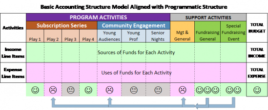 Reporting on Expenses For Small and Midsize Nonprofits | Nonprofit Accounting Basics